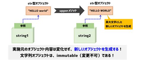 Python メソッドの役割文字列型メソッドのコードで理解