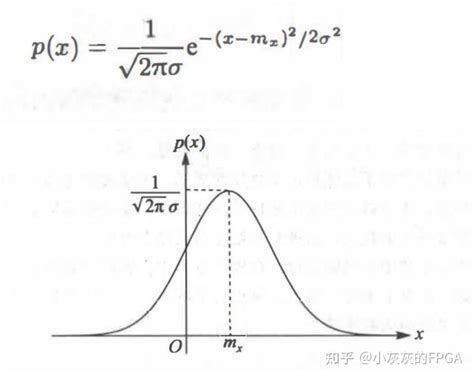 通信入门系列——随机变量及统计量、概率分布函数、概率密度函数 知乎
