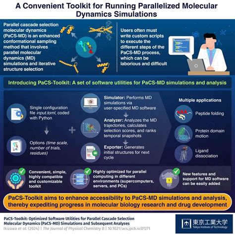 New Toolkit Makes Molecular Dynamics Simulations More Accessible
