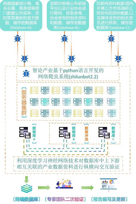 关于智论产业研究院