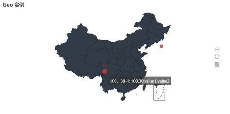 怎么在Python中使用pyecharts实现数据可视化 开发技术 亿速云