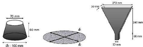 A Relative Slump Flow Test B Mini V Funnel Flow Test Download Scientific Diagram