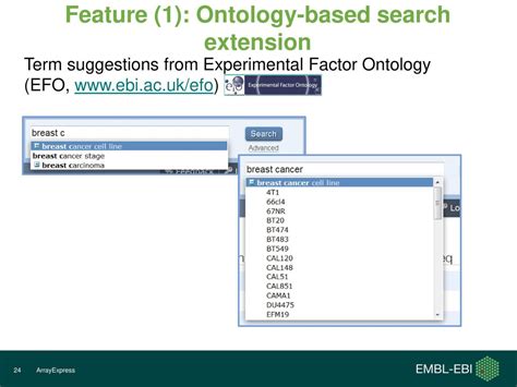 Functional Genomics Data And Expression Look Up Tools Arrayexpress And Expression Atlas Amy
