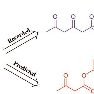 A Representative Example Of A Recorded Versus Wrong Predicted Cycle