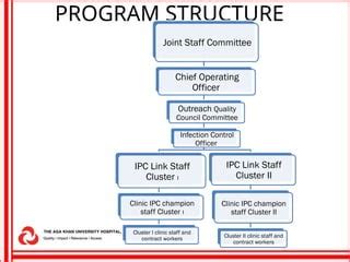 IPC Program Presentation Structure And Functions PPTX Infectious Diseases Diseases And