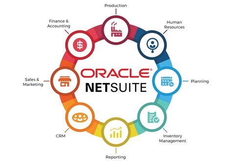 Oracle Netsuite Manufacturing Streamline Your Production Demographic