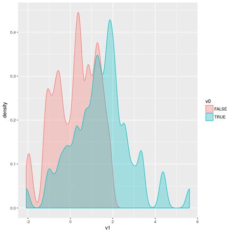 Ggplot Best Way To Make A Bunch Of Density Plots In R Stack Overflow