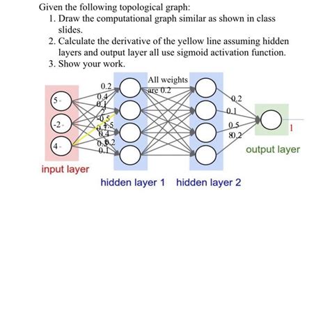 Solved Given The Following Topological Graph1 Draw The