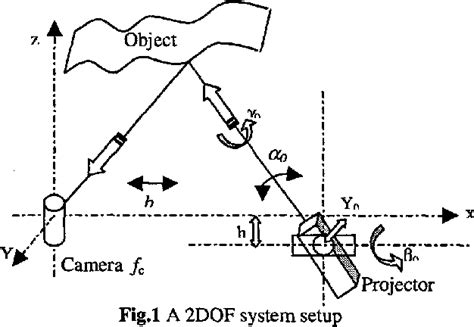 Figure 1 From Self Recalibration Of A Structured Light Vision System