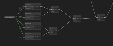 Unity Shader Graph Basics Part 10 Custom Functions