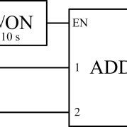 Function Block Diagram Example Of An Addition On Analog Inputs AI1 Download Scientific