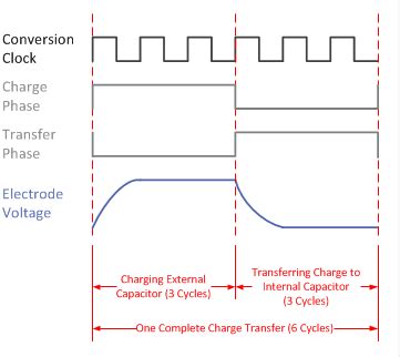 MSP FR CapTIvate Design Center Usage Tips MSP Low Power Microcontroller Forum MSP Low