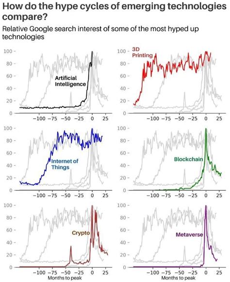 Harsh Gupta On Linkedin Artificialintelligence Ai Innovation Techtrends Airevolution…