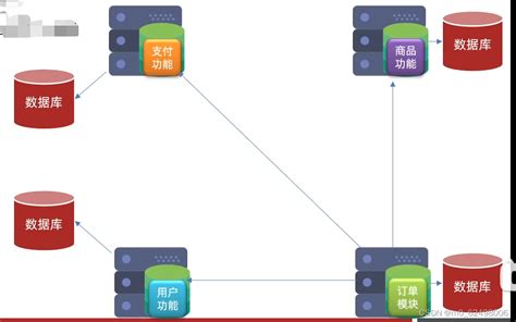 springcloud微服务架构（eureka、nacos、ribbon、feign、gateway等组件的详细介绍和使用） csdn博客