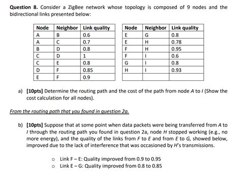 Solved Question 8 Consider A Zigbee Network Whose Topology