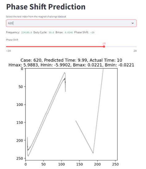 Using Machine Learning To Correct Probe Skew In High Frequency Electrical Loss Measurements