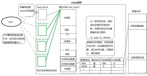 线程的概念 Csdn博客 线程的概念 Csdn博客