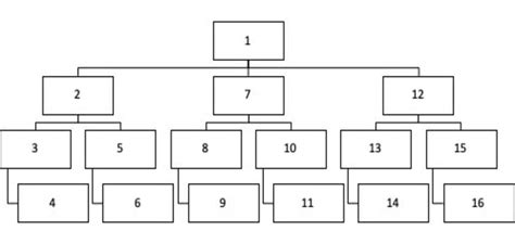 Association Rule Mining In Python Complete Guide Codementor