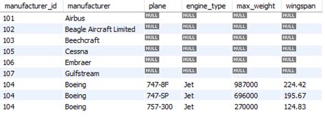 MySQL Joins Simple Talk