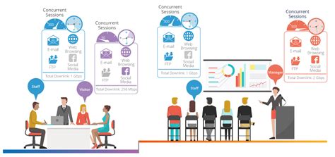 Extending The Limits Of Secure Remote Connectivity With Edgecore Networks Edgecore Wi Fi