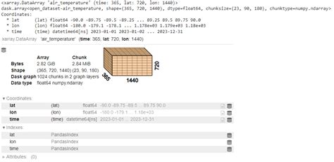 3d Visualization Of Geospatial Big Data By Lexcube Python Towards