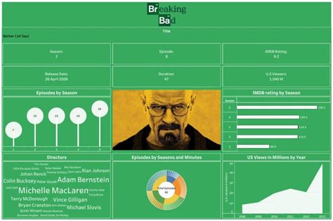 Venkatesh Perumal On Linkedin Datascience Datavisualization Tableau Breakingbad Analytics