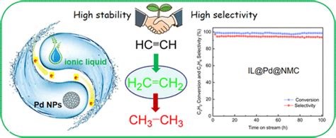 Interfacial Effect Induced Electron Localization Toward Pd Sites For Efficient Acetylene