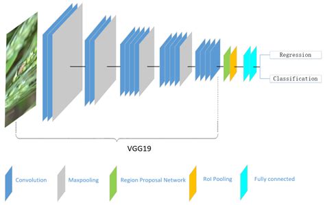 Insect Detection And Classification Based On An Improved Convolutional Neural Network