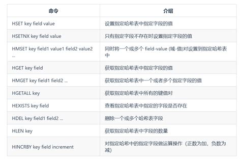 Redis 学习总结redis课程总结 Csdn博客 Redis 学习总结redis课程总结 Csdn博客