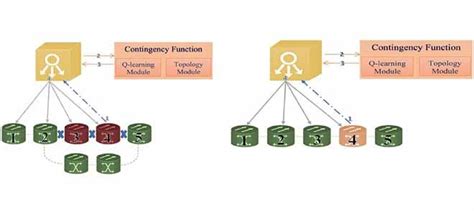 Shavan Askar On Linkedin A Novel Security Survival Model For Quantum Key Distribution Networks
