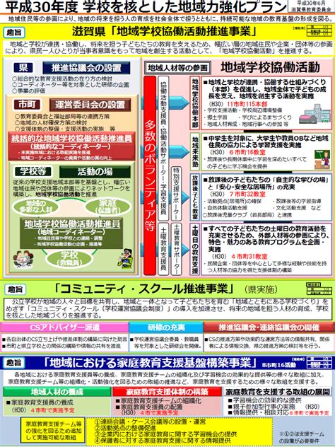 におねっと 学校を核とした地域力強化プラン（地域学校協働活動推進事業）