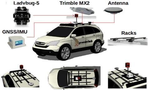 Our Ladybug5 360 Degrees Spherical Camera Download Scientific Diagram