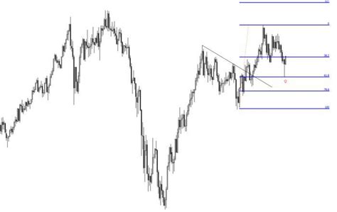 Fibonacci Extensions In Mt4 Beginner Questions Forum