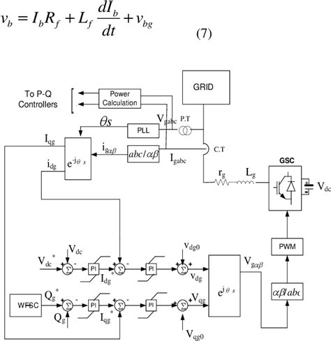 Figure 11 From Design And Simulation Of Hybrid System Using Cuckoo Mppt