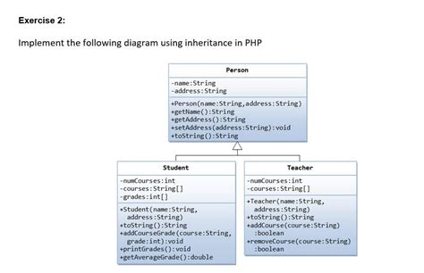Solved Exercise Implement The Following Diagram Using Chegg