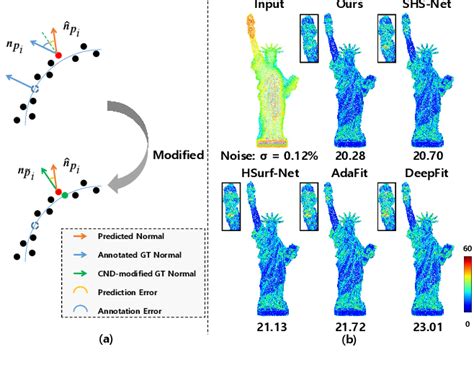 Figure 1 From Cmg Net Robust Normal Estimation For Point Clouds Via