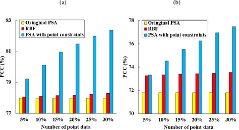 figure 1 from sub pixel mapping with point constraints semantic scholar