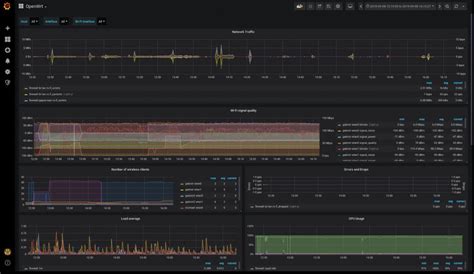 monitoring openwrt with collectd influxdb and grafana just another