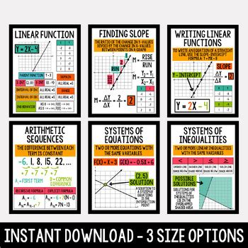 Linear Functions Algebra Posters Math Posters Algebra Printable Math