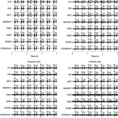 Comparison Of Extracted Signals Using All Methods When Filtering Mhss Download Scientific