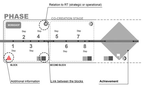 How To Read The Roadmap Download Scientific Diagram