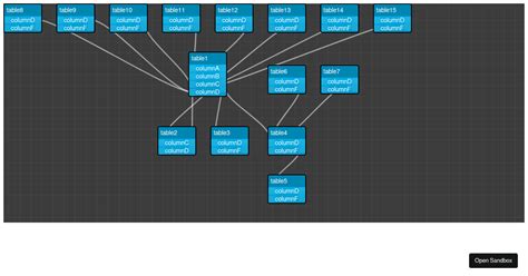 Storm React Diagram Demo Codesandbox