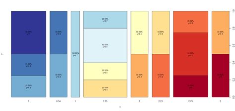 R Gráficos De Distribuciones De Densidad Usando Cdplot Stack