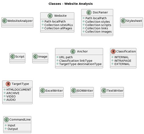 github jcarey011 website design analysis