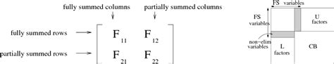 Figure 1 From Analysis Of The Out Of Core Solution Phase Of A Parallel Multifrontal Approach ∗