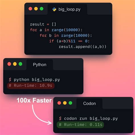 h davoodi on linkedin think of codon as python reimagined for static