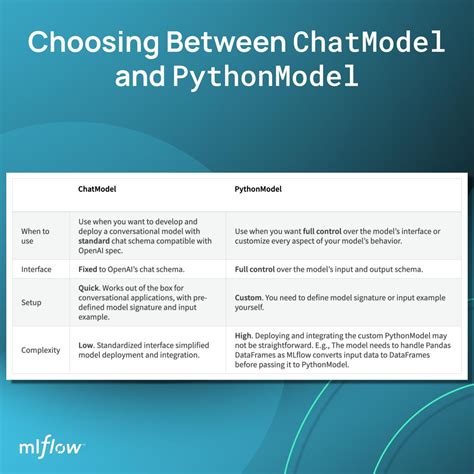 Mlflow On Linkedin Mlflow Llmops Machinelearning Genai