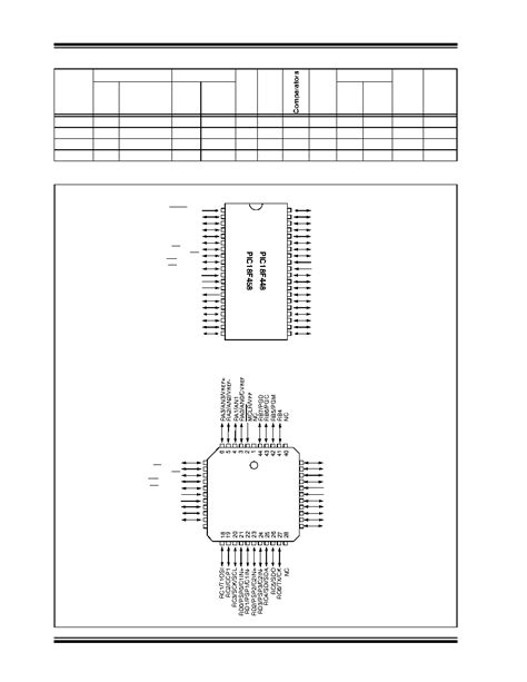 pic18f458 eslashl datasheet 4 402 pages microchip 28 40 pin high