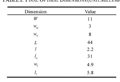 table i from a miniaturized wideband vivaldi antenna and phased array