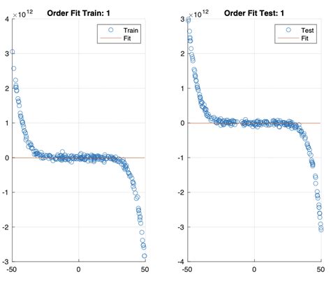 Github Parisimaa Ml Polynomial Reg Polynomial Regression